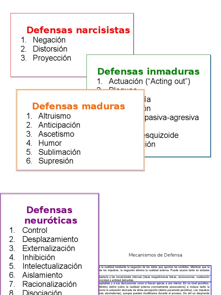 Mecanismos de Defensa