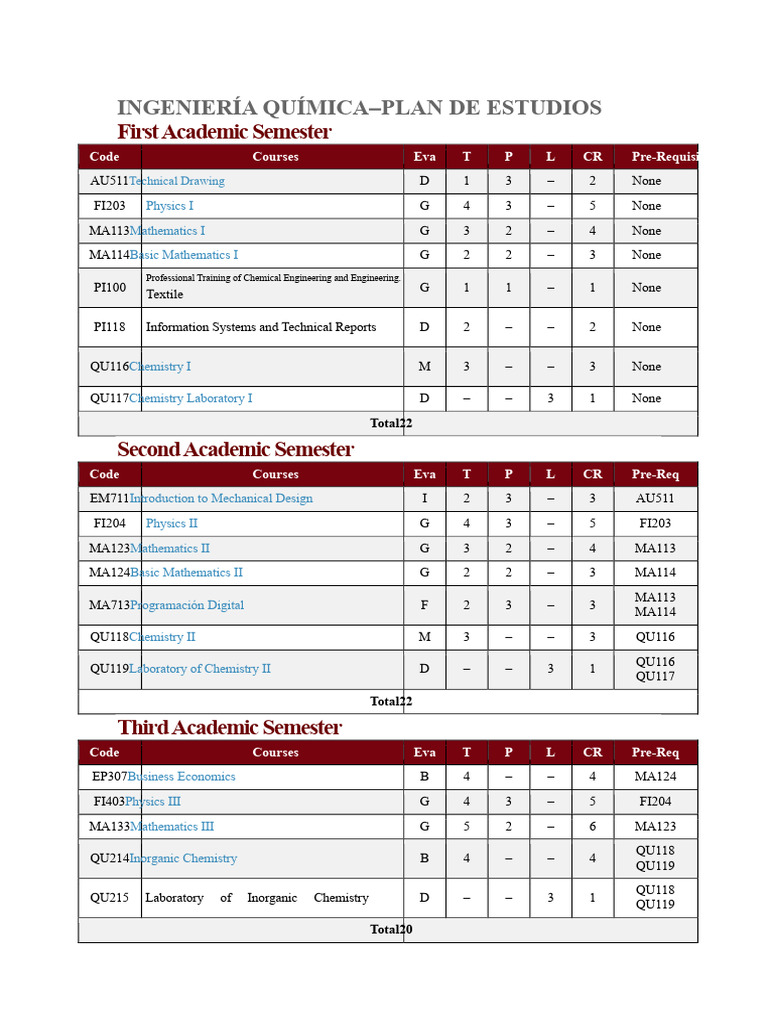 Chemical Engineering Curriculum - UNI | PDF | Chemistry | Chemical ...