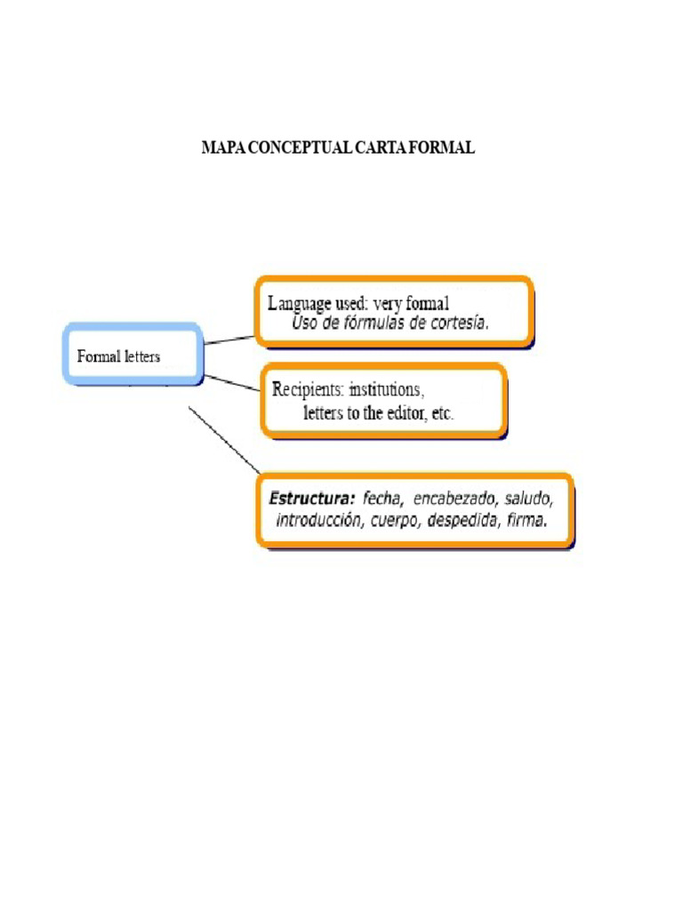 Conceptual Map Formal Letter | PDF | Cognition