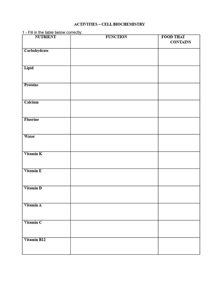 Cellular Biochemistry Activities | PDF | Vitamin | Biochemistry