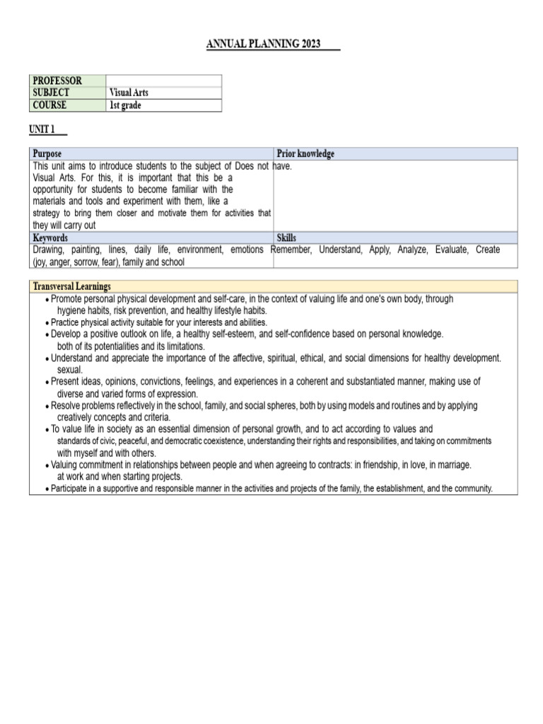 1st Grade Visual Arts Annual Plan 2023 | PDF | Drawing | Paintings