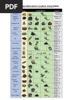 Sulfur Cooking Recipes Guide | PDF | Sandwich | Breads