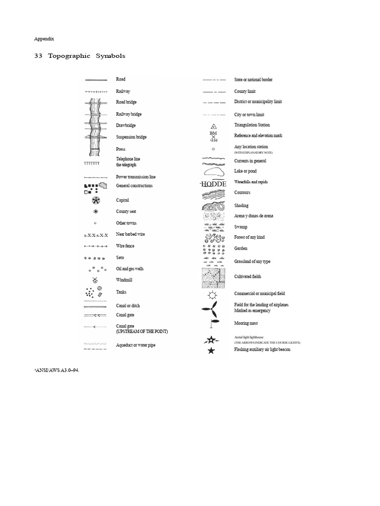 Topographic Symbols Guide | PDF | Earth Sciences