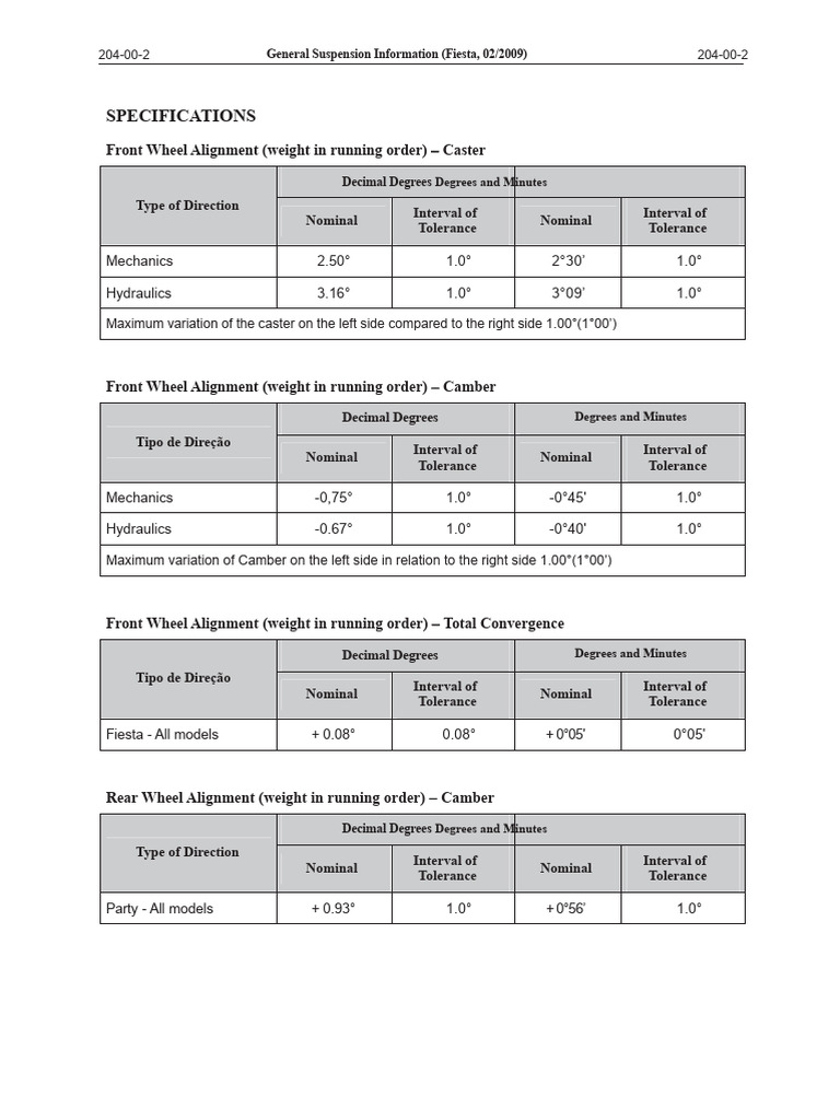 Fiesta Suspension Alignment Specs | PDF | Steering | Motor Vehicle