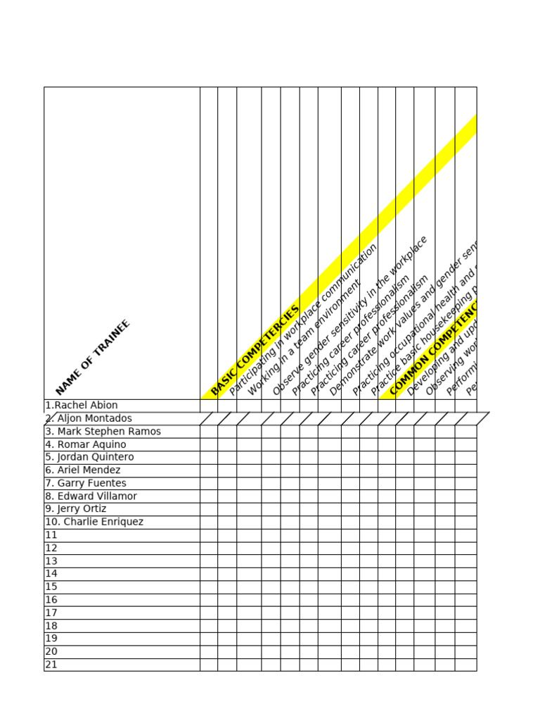 Medes - Fos - Progress and Achievement Chart | PDF