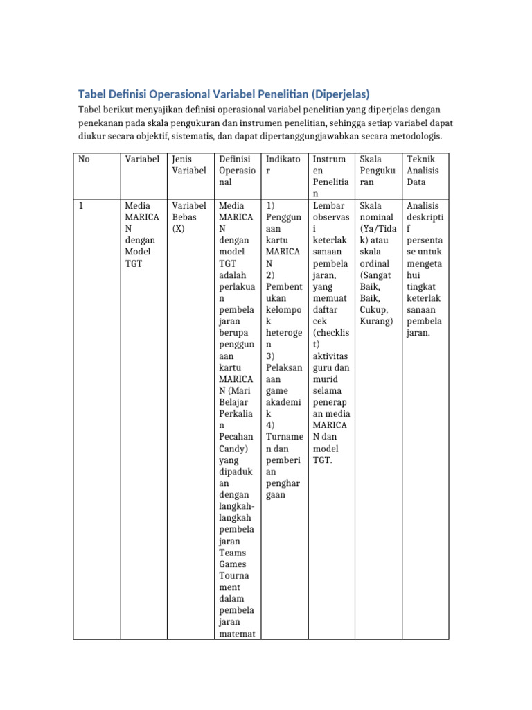 Definisi Operasional Variabel Penelitian | PDF