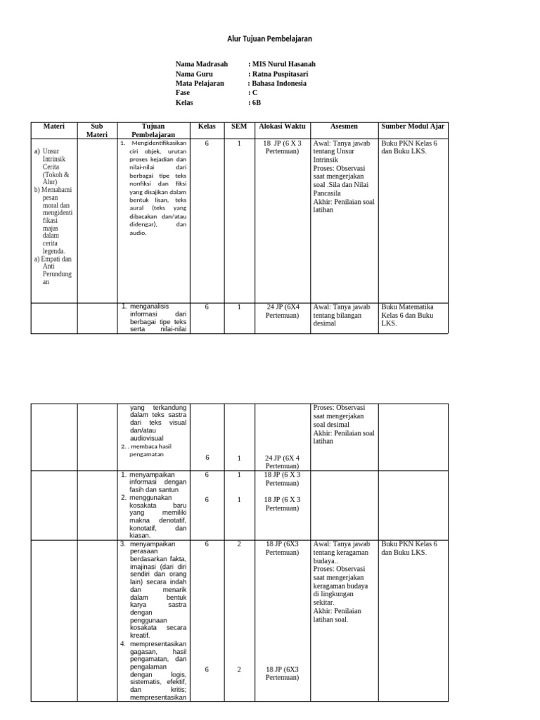 Rencana Pembelajaran Bahasa Indonesia Kelas 6B | PDF