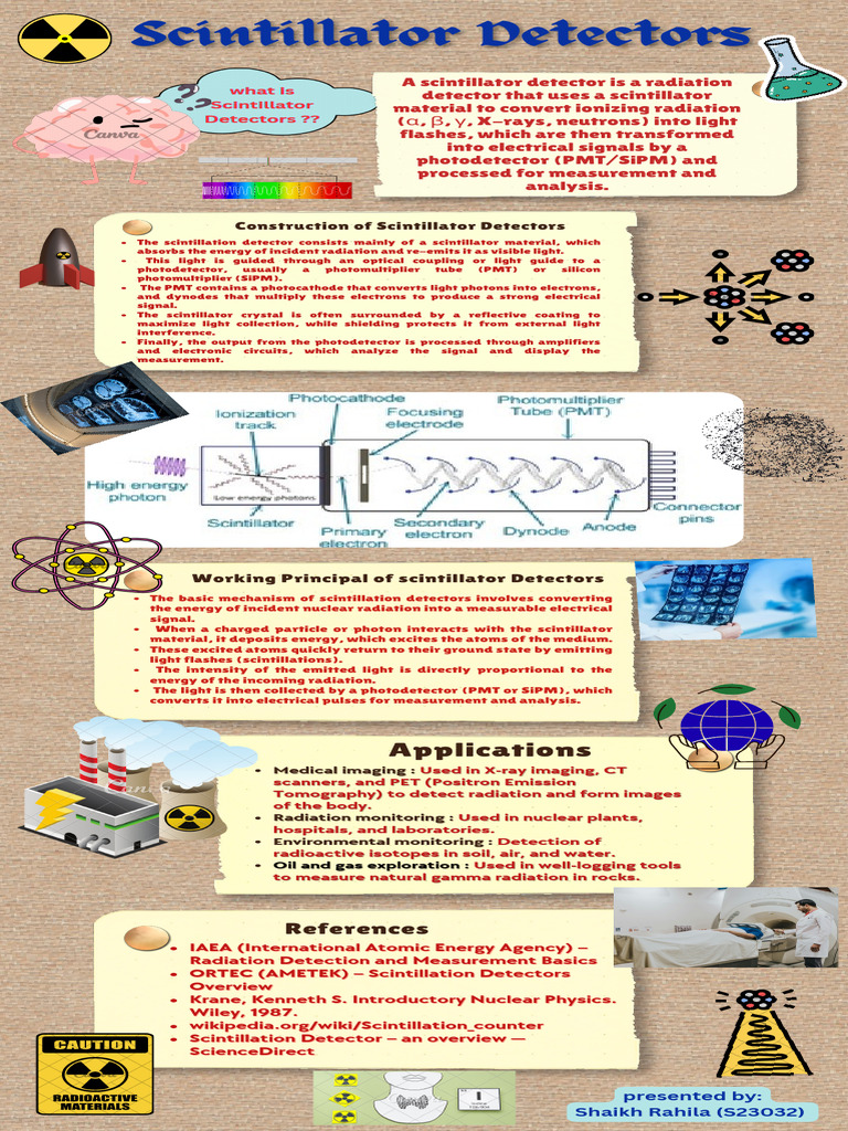 Shaikh Rahila Scintillator Detectors - 20250918 - 181912 - 0000 | PDF ...