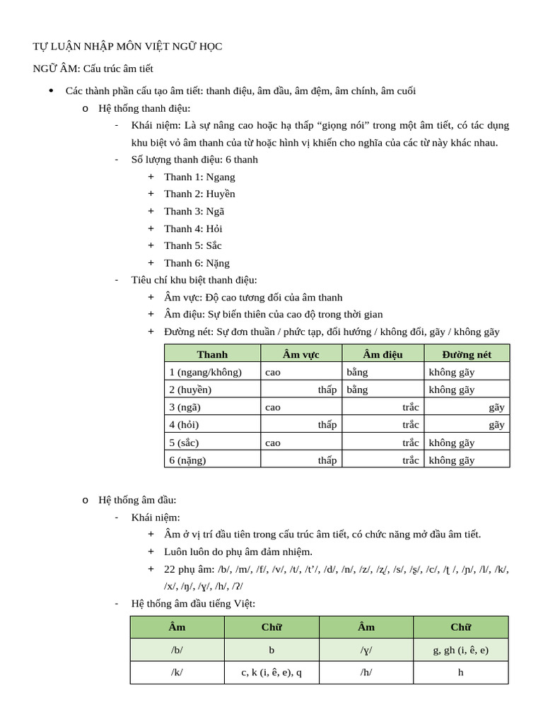 tự luận nmvn | PDF