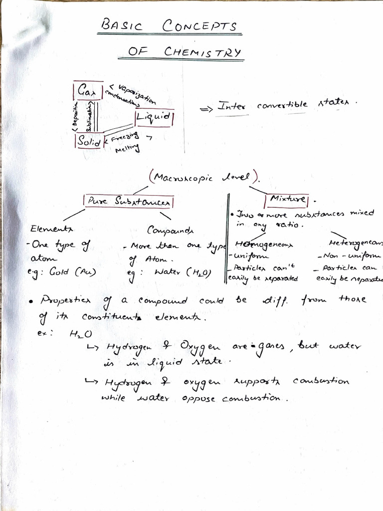 Basic Concepts of Chemistry | PDF