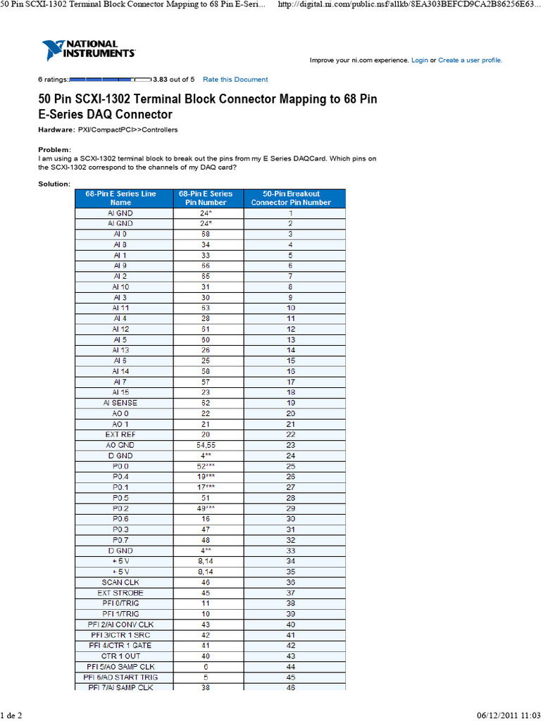 Terminal Block Connector Mapping to 68 Pin E-Series DAQ Connector | PDF