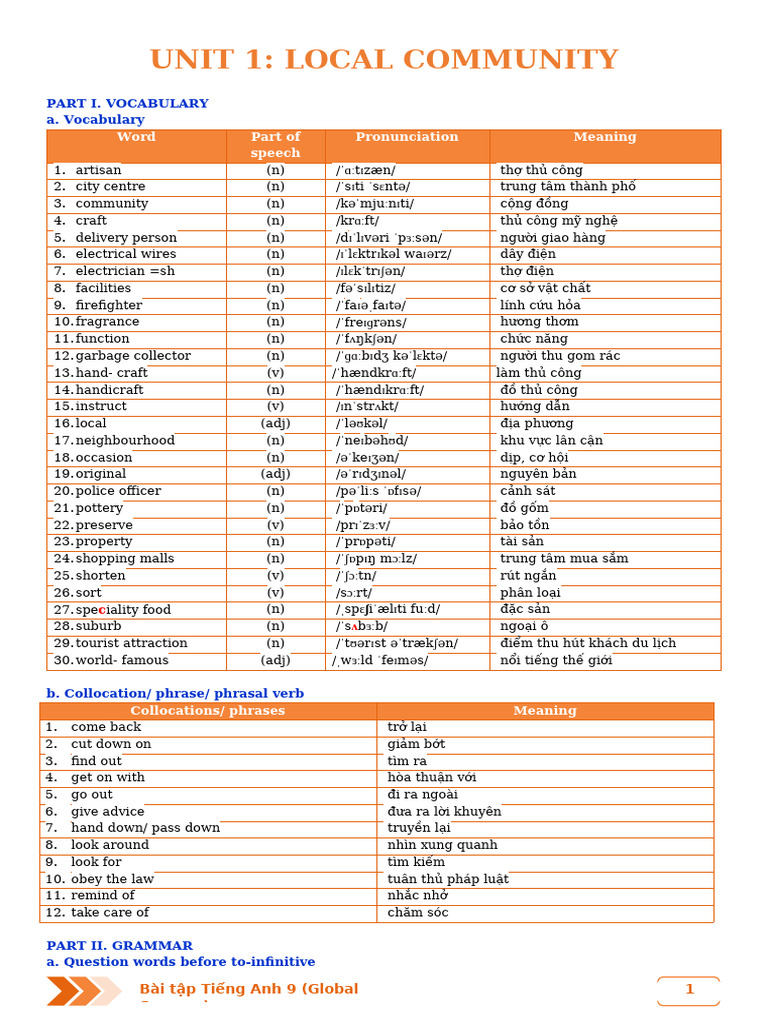 Local Community Vocabulary and Grammar Guide | PDF | Paintings
