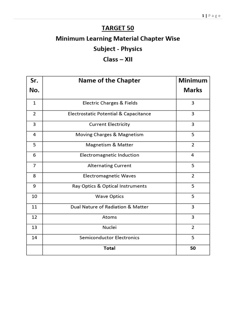 Physics XII Minimum Learning Material | PDF | Photoelectric Effect ...