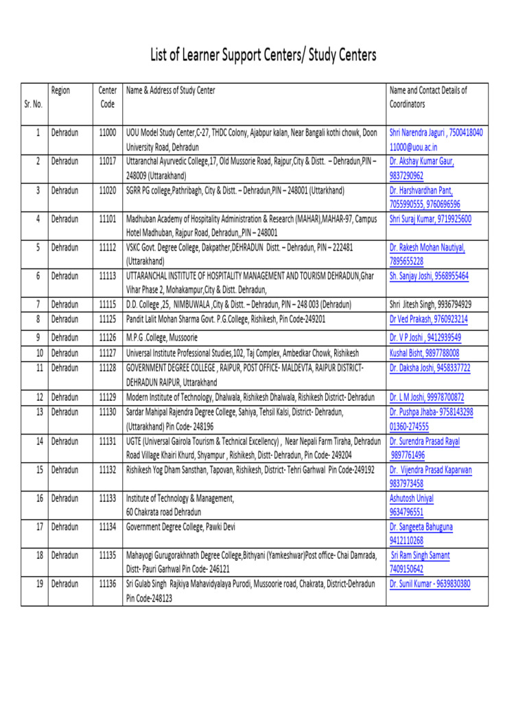 Study-Center-List-20 | PDF