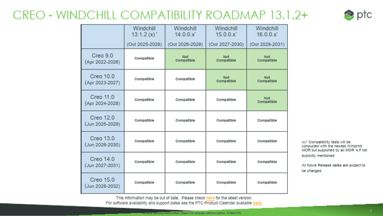 Creo-Windchill Compatibility Guide 13.1.2+ | PDF