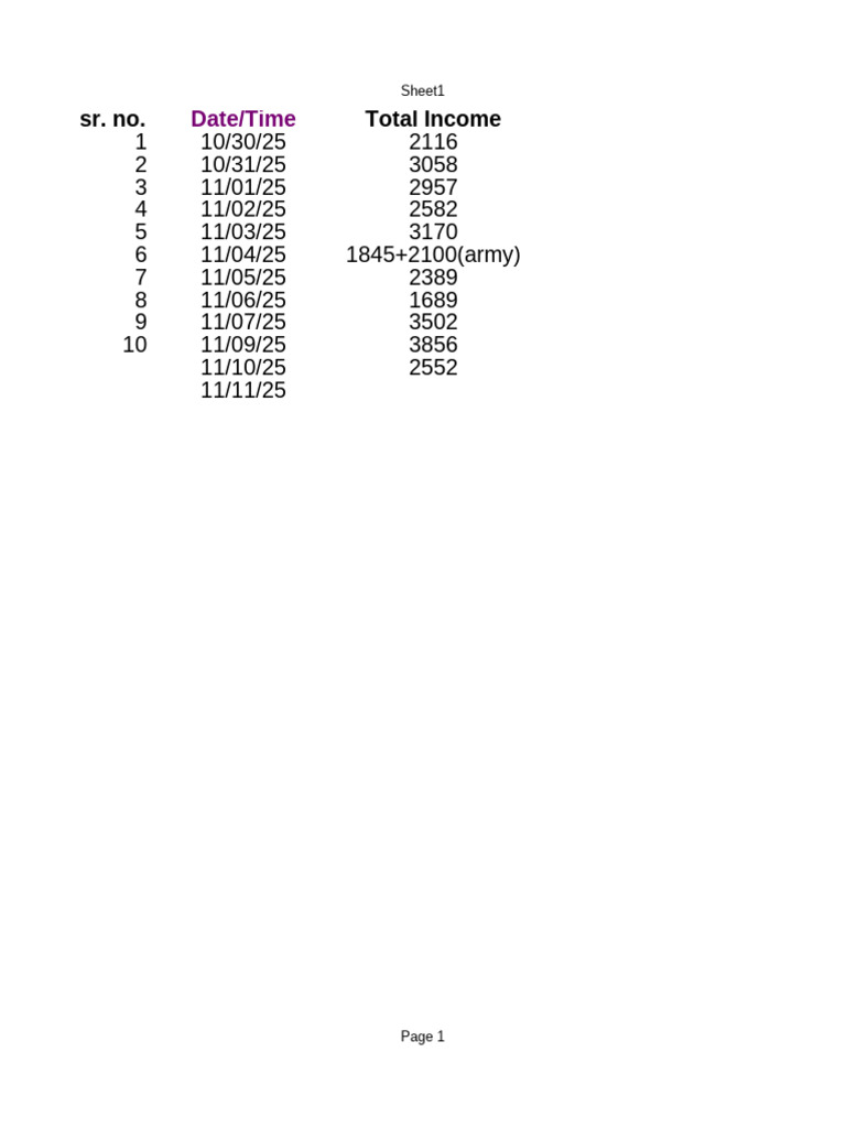 Income and Expense Summary 2025 | PDF