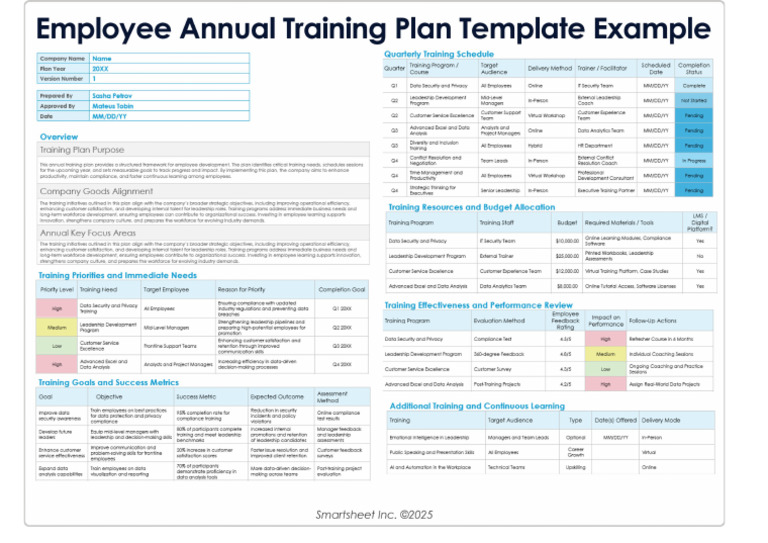 IC Employee Annual Training Plan Template Example | PDF