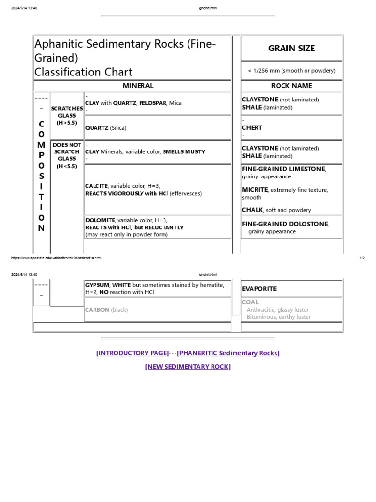 Aphanitic Sedimentary Rocks | PDF | Shale | Earth Sciences