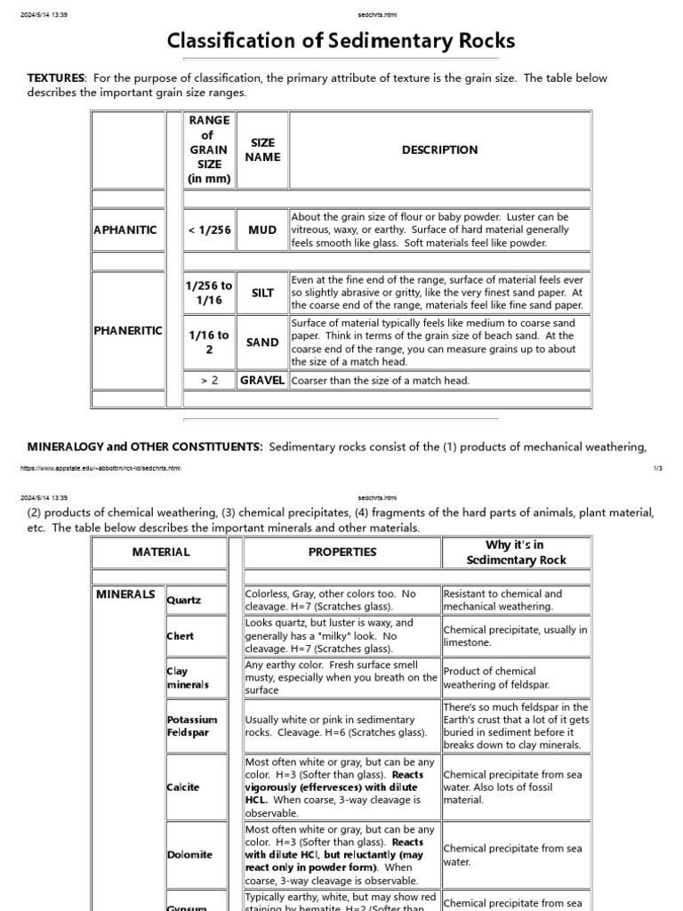 Classification of Sedimentary Rocks | PDF | Sedimentary Rock | Minerals