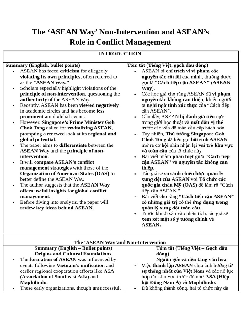 So N Bài Asean Way | PDF