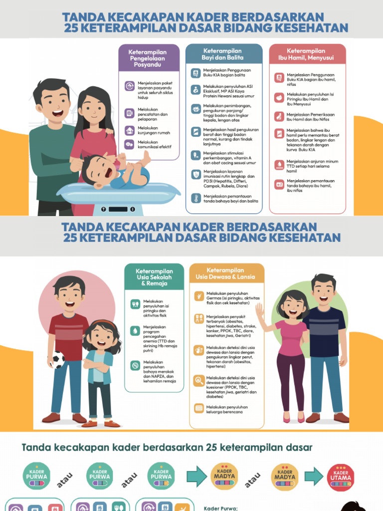 MP 4.2 Menjelaskan program pencegahan anemia (TTD remaja putri dan ...