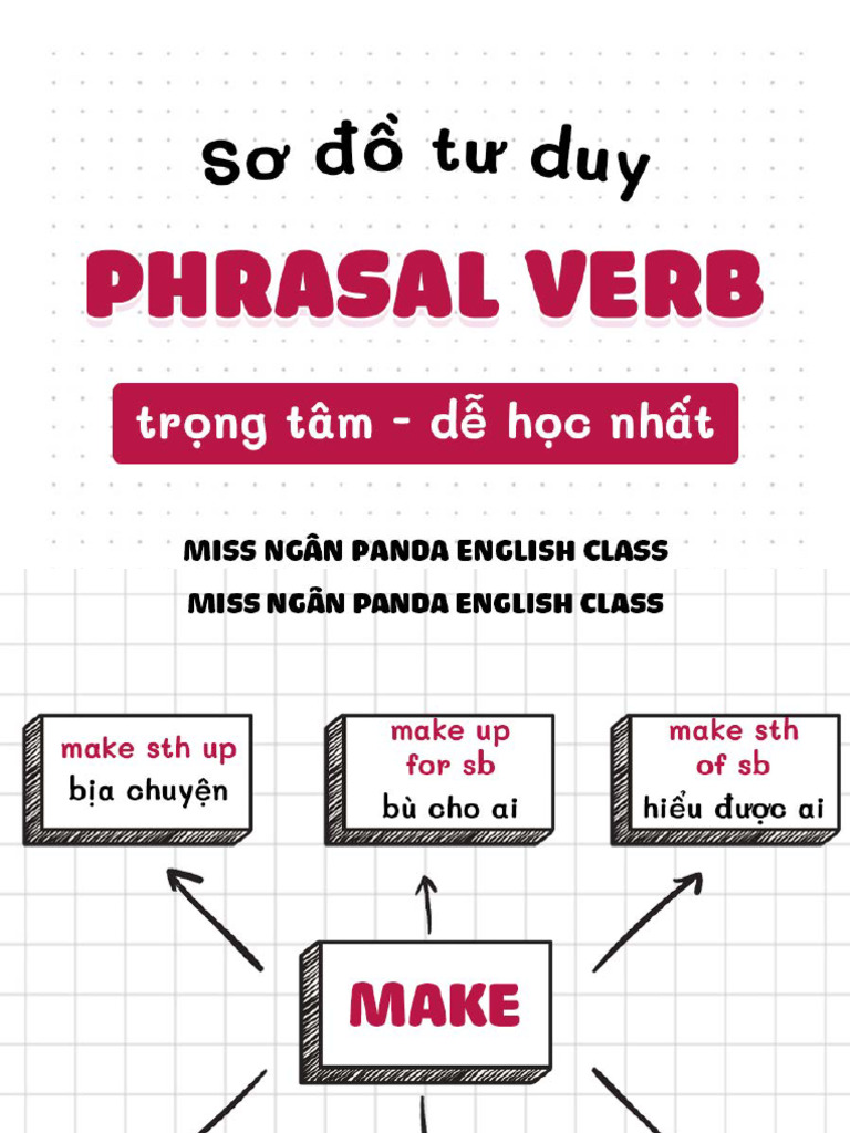 Mind Map Phrasal Verbs Trọng Tâm | PDF