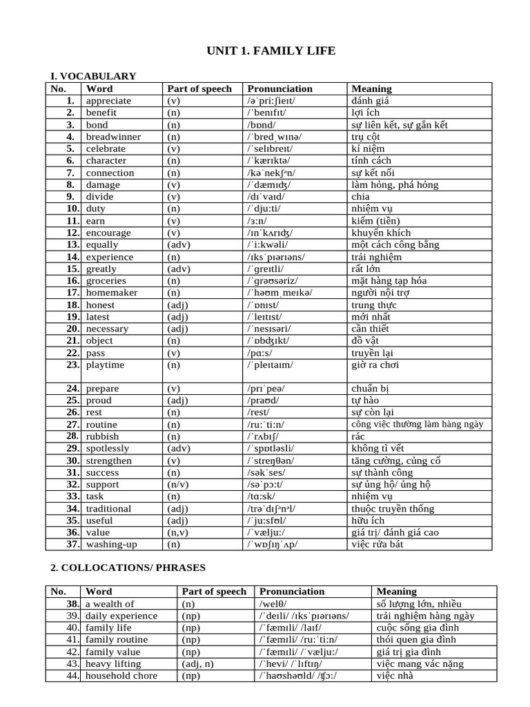Grade 10 Unit 1 TV NP | PDF