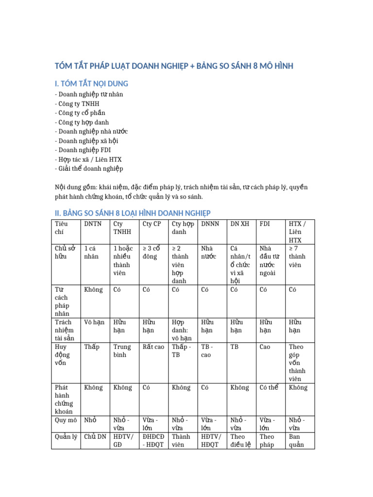 Tong_hop_Phap_luat_DN_FULL | PDF