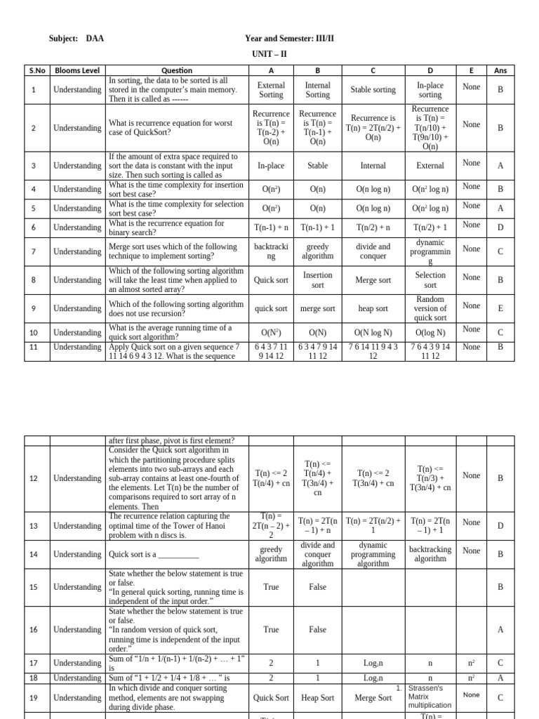 2023-24 Ay 20ab 3-2 Mid-1 Daa Unit-2 Mcqs | PDF | Computer Programming | Applied Mathematics