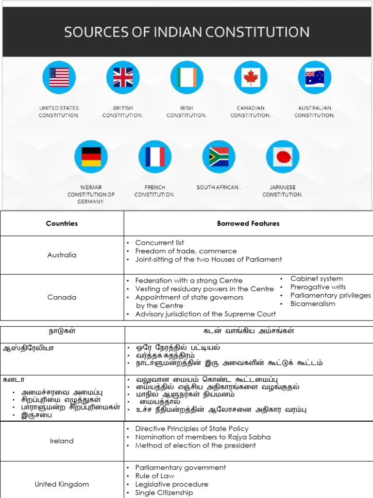 Chandru Maths | PDF