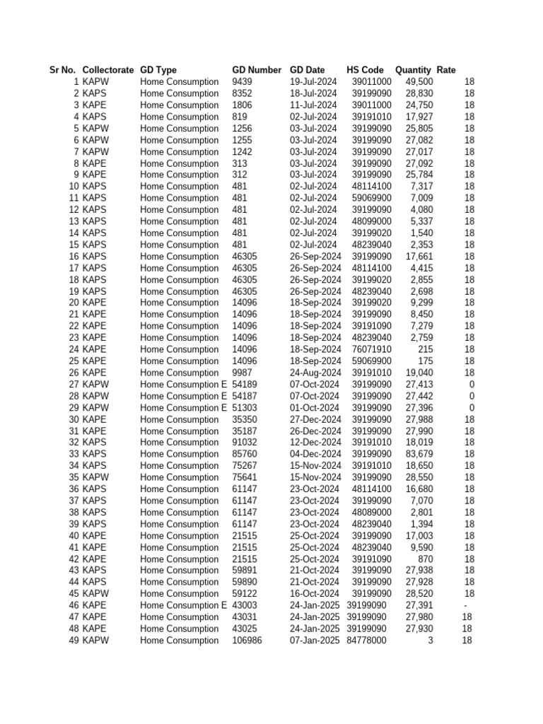 Import Detail From Jul-24 To Jun-25 | PDF