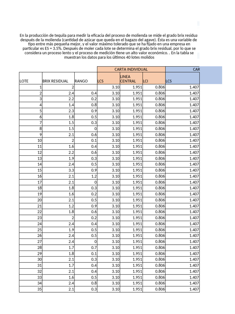 Ejercicios Remedial p65 | PDF