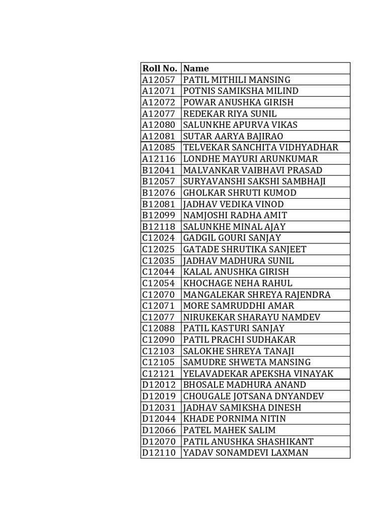 Student Roll Numbers and Names List | PDF