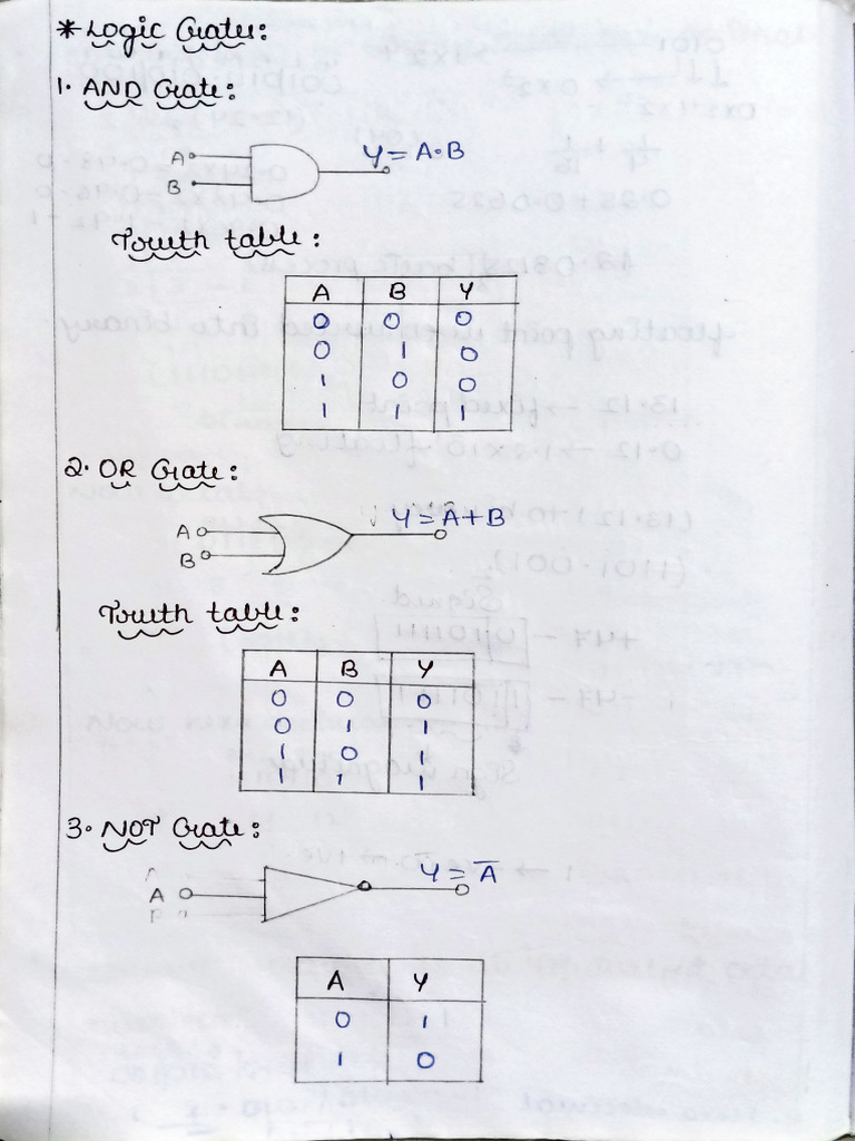 DCD UNIT-1 (PART -1) (1) (1) engineering 2nd year | PDF
