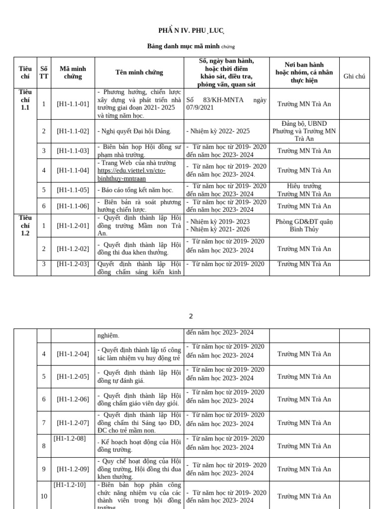 Danh Muc Ma Minh Chung -MNTA 2024 62620 | PDF