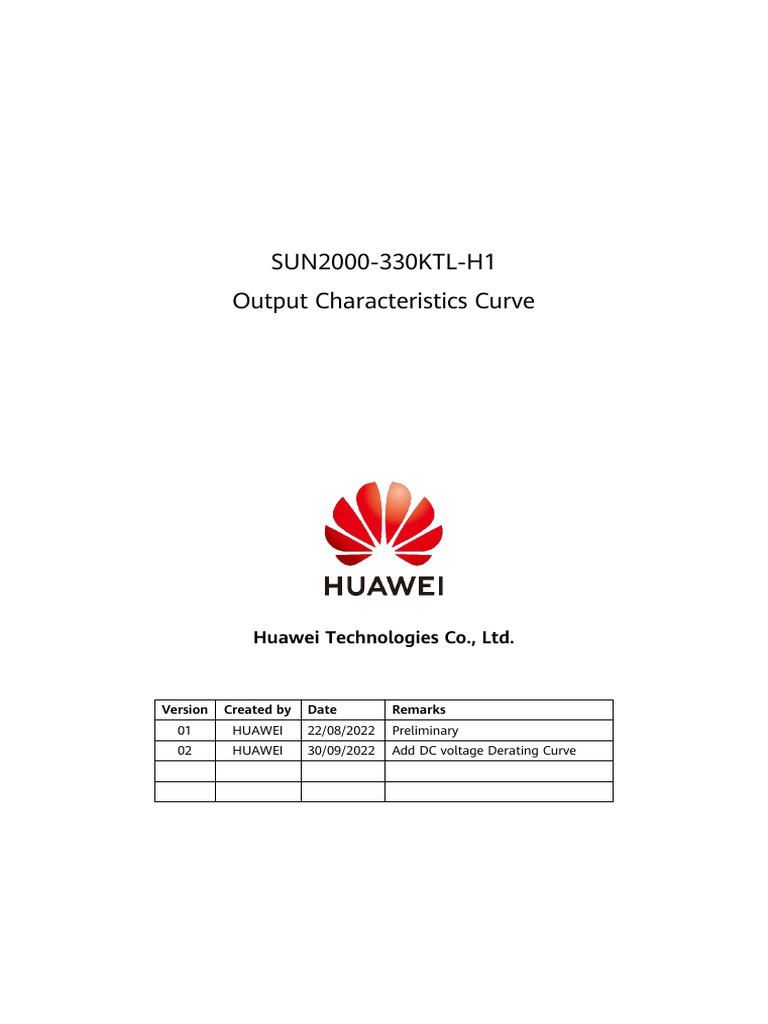 SUN2000-330KTL-H1 Output Curves Overview | PDF | Power Inverter ...