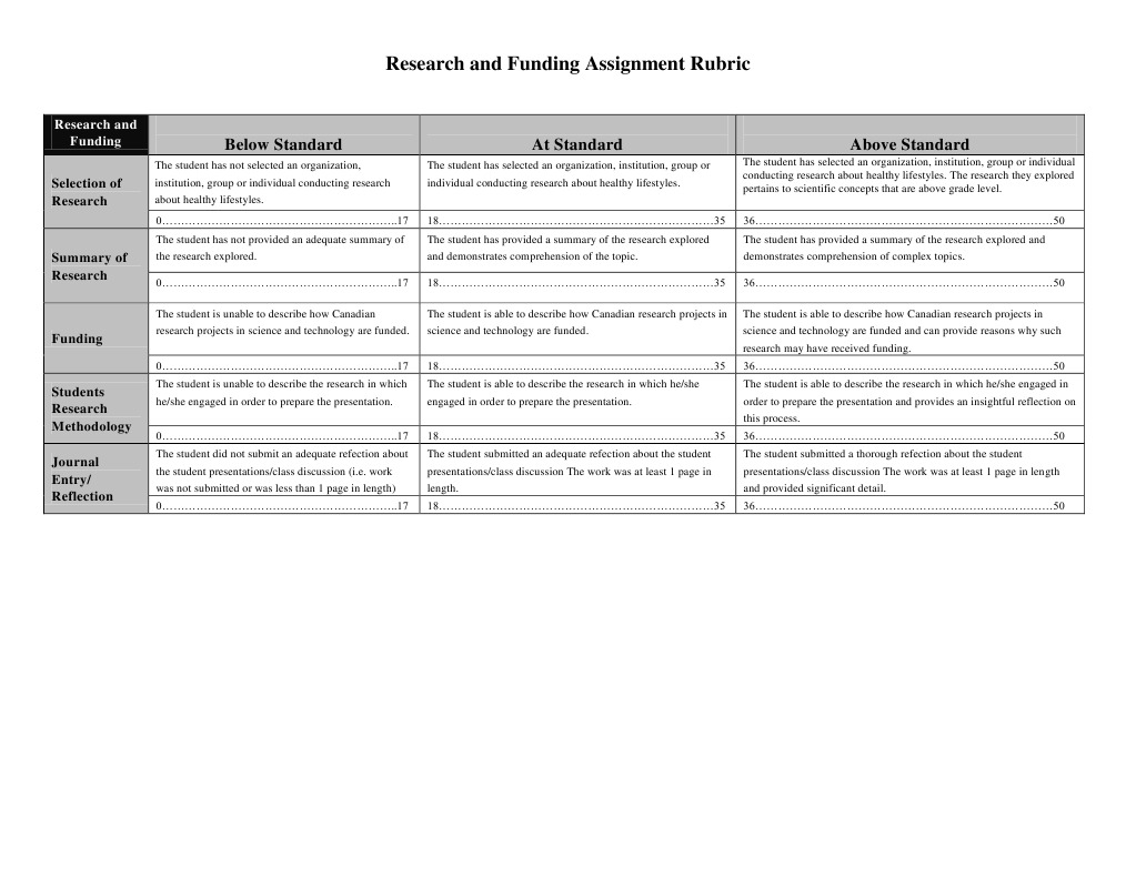 Research and Funding Assignment Rubric | PDF | Academic Discipline ...