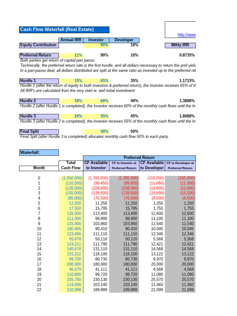Cash Flow Waterfall | PDF | Internal Rate Of Return | Corporations