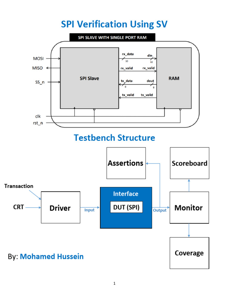 SPI Verification Using SV | PDF | Computer Data | Electronics