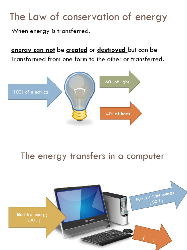Understanding Energy Conservation Principles | PDF | Potential Energy ...