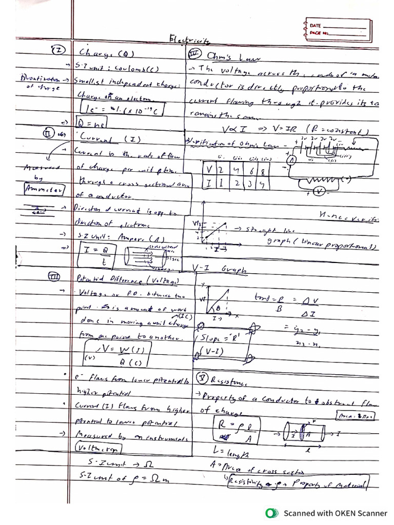 Electricity Class 10 Short Notes by Kanav | PDF