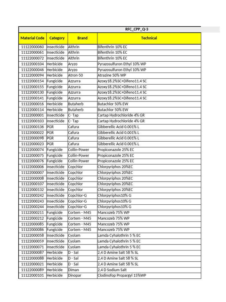 Copy of CPP-Q-3 | PDF | Organic Compounds | Toxicants