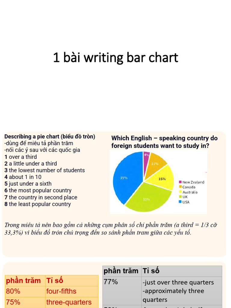 1 bài writing bar chart trang 14_8 | PDF