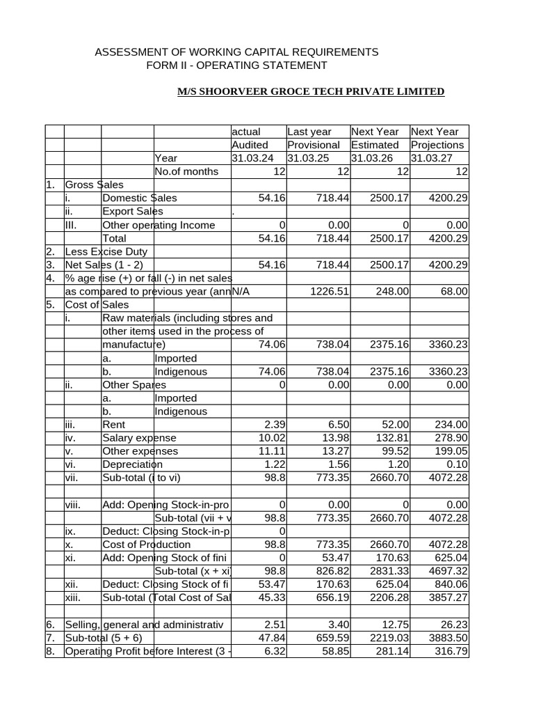 Cma DATA | PDF | Expense | Working Capital