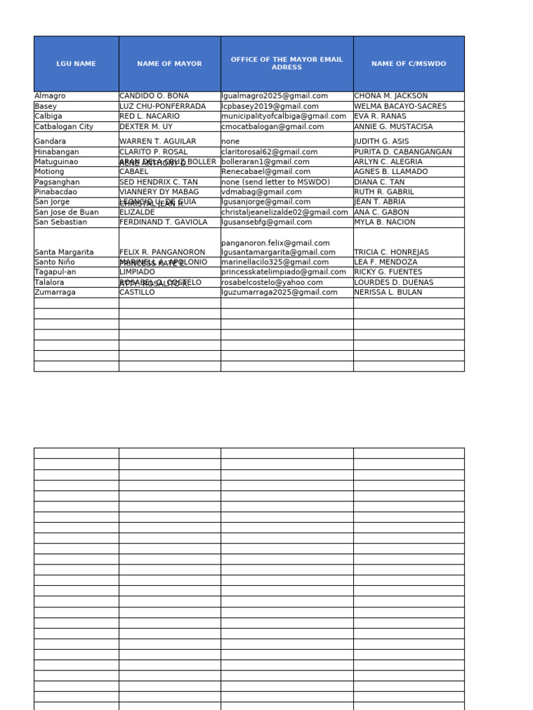 Eccd Sheet | PDF