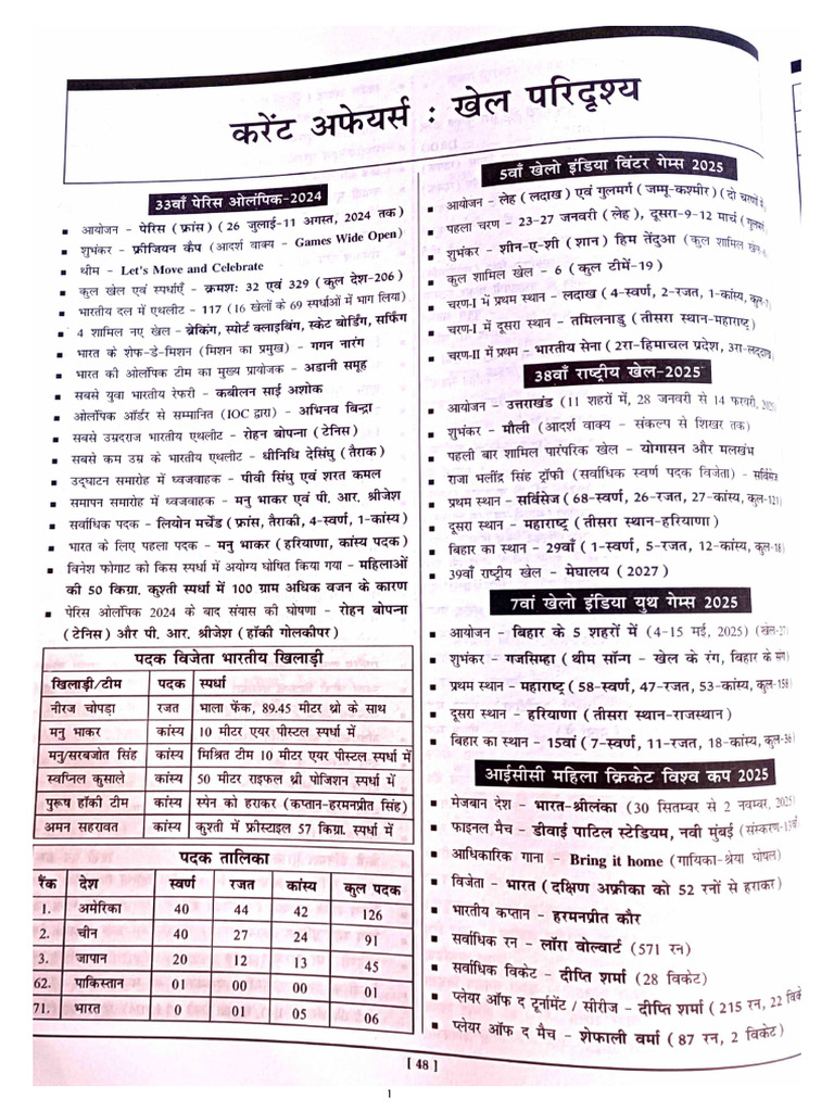 Sports Current & Imp Days | PDF