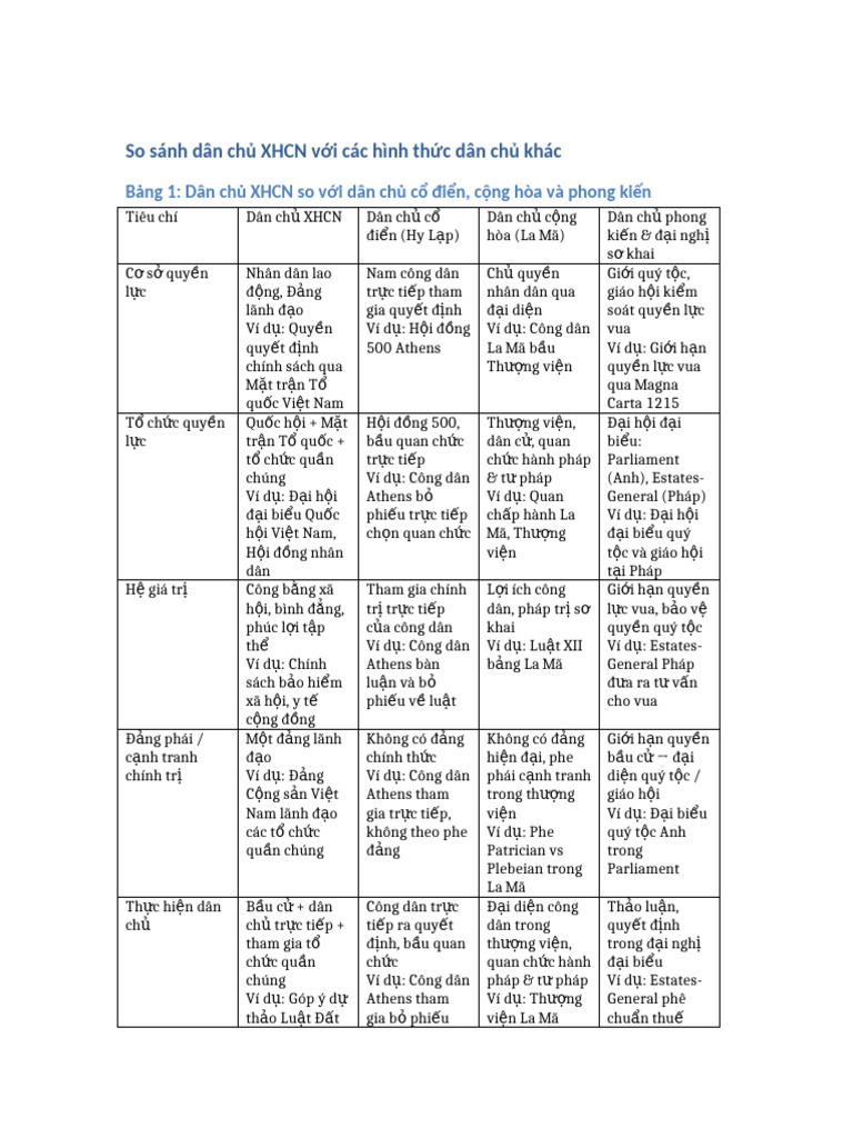 So Sanh Dan Chu XHCN | PDF