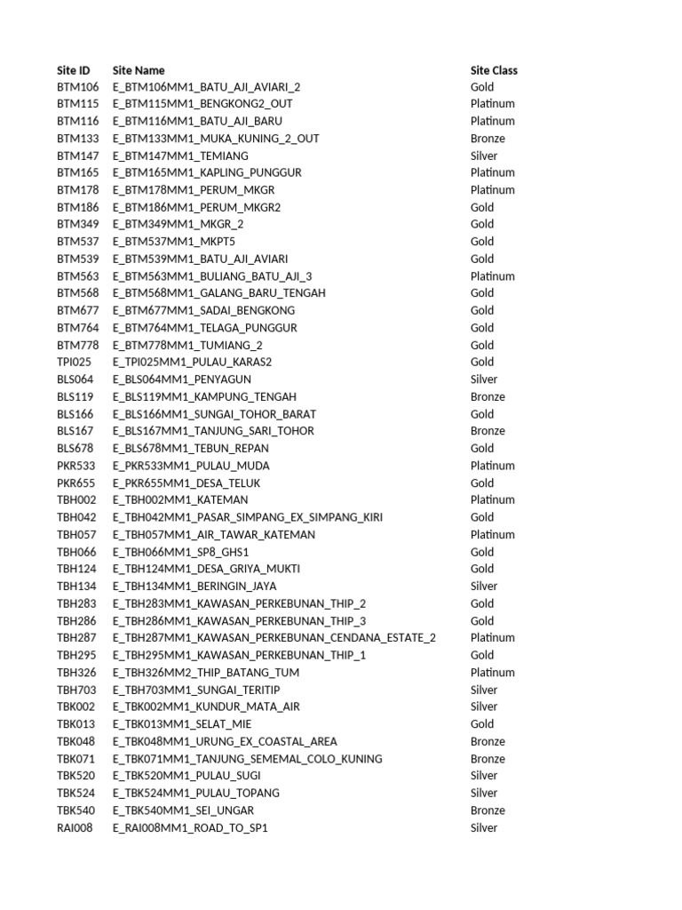 r10. Worst Site Contributor w43_need Remark to & Fmc | PDF | Metals ...
