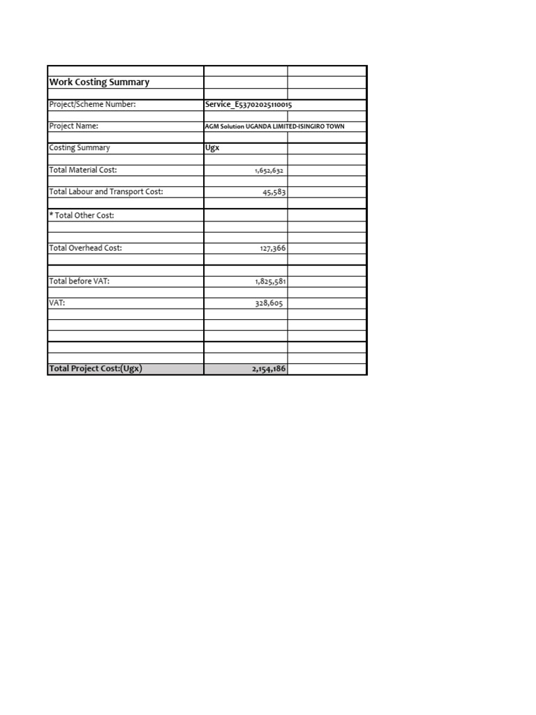 Work Costing Summary | PDF