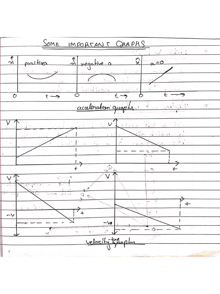 CH2 Motion in a Straight Line (Graphs) | PDF